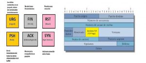 Banderas TCP o Flags TCP